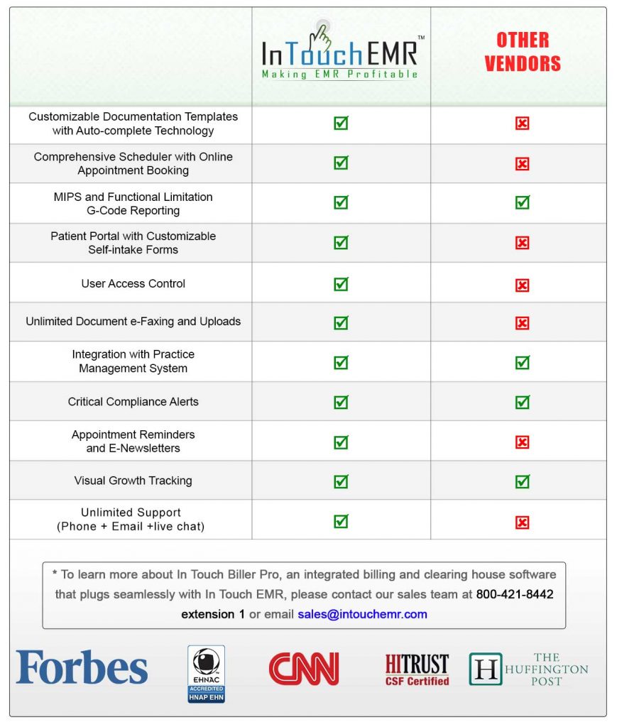 Integrated Physical Therapy EMR and Billing Software - Includes ...